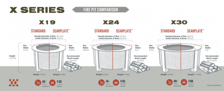 BREEO – The Original Smokeless Fire Pit – Windy City Fireplace